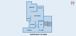 What Is Carpet Area, Built-up Area And Super Built-up Area