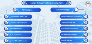 Under-Construction Vs Ready To Move Property – Which One Should You Buy?