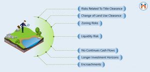 Top 10 Things To Know Before Buying a Plot In India 2025