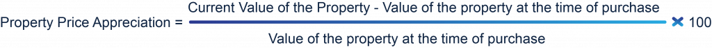 Property Price Appreciation 2024: 5 Important Things to Know.