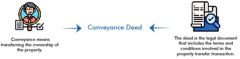 What is a Conveyance Deed & Why Conveyance Deed Is Required?