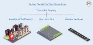 FSI 2024 - Meaning, Calculation and Importance | Homebazaar