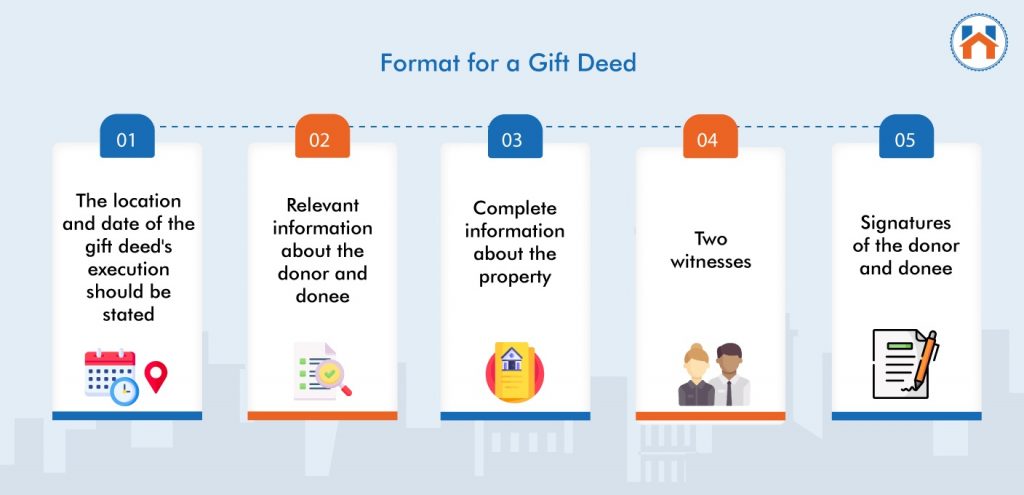 Gift Deed, Its Format & Registration Process