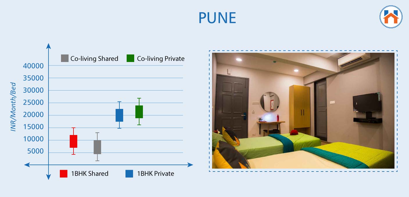Overview of Co-Living Spaces In India 2023 - Latest Property News ...