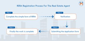 How To Become A Real Estate Agent In India | Homebazaar