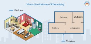 Plinth Area, It's Meaning & Calculations | Homebazaar