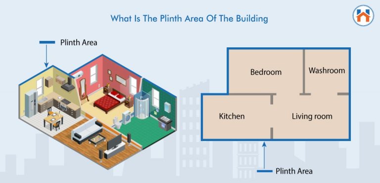 Plinth Area, It's Meaning & Calculations | Homebazaar
