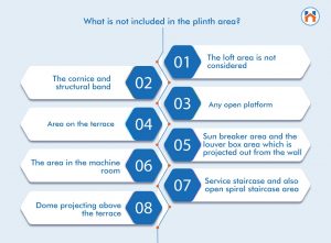 Plinth Area, It's Meaning & Calculations | Homebazaar