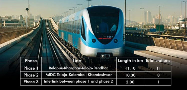 Navi Mumbai Metro Line - Route, Map, Fare, and Latest News