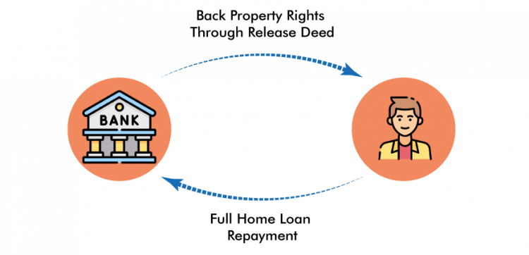 Release Deed: Meaning, Uses, Format and Registration