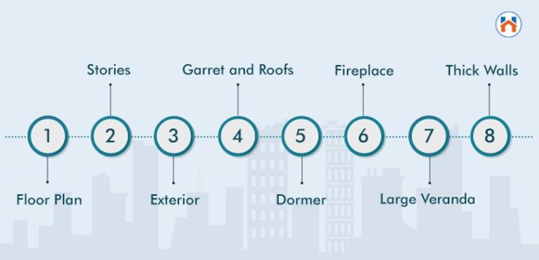 What Is Farmhouse? Features, Types, And Best Farmhouse Designs