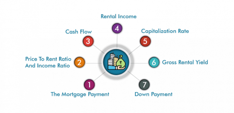 Complete Guide On The Property Rental Valuation