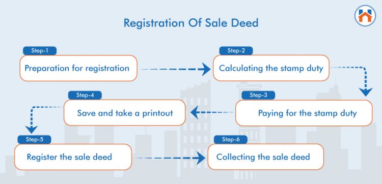 What Is Sale Deed? Meaning & Sample Format | Homebazaar