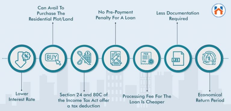 Land Loan vs Home Loan: What Are The Major Differences?