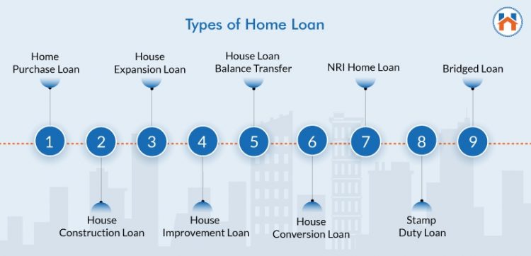 Land Loan vs Home Loan: What Are The Major Differences?