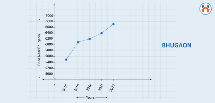 Top 5 Affordable Places To Live in Pune | Homebazaar