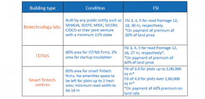 What is the FSI in Mumbai 2025 and the New Rules of FSI?