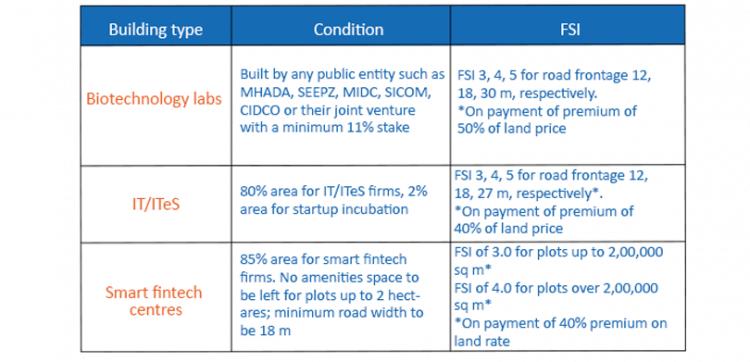 What is the FSI in Mumbai 2025 and the New Rules of FSI?