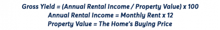 What is Rental Yields And Why It Is Important In Real Estate