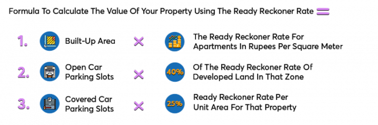 Ready Reckoner Rate 2025: Meaning Uses, and Calculation?