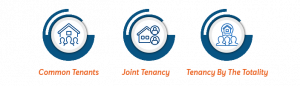 Joint Ownership Of Property & Its Types