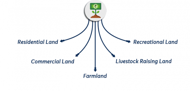 Land Investment In India And How It Is Beneficial
