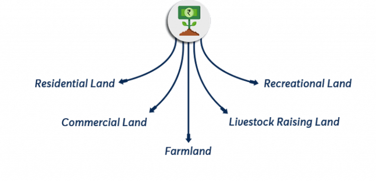 Land Investment In India And How It Is Beneficial