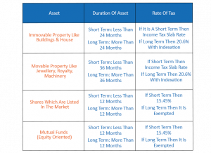 Ways To Save Capital Gain Tax On Sale Of Residential Property 2025