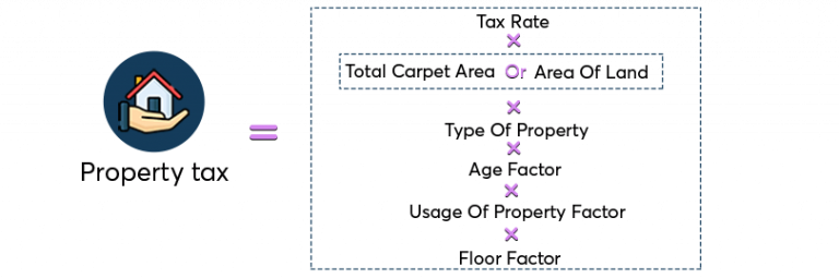 TMC Property Tax 2025: Online Bill Payment, Tax Calculations and View ...