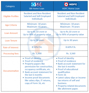 HDFC Vs SBI Bank Home Loan: Which Bank To Choose?